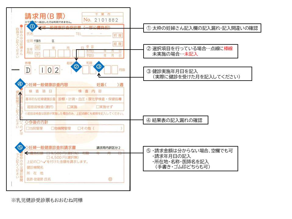 受診票の記入について 医療機関の方へ 公益財団法人ちば県民保健予防財団